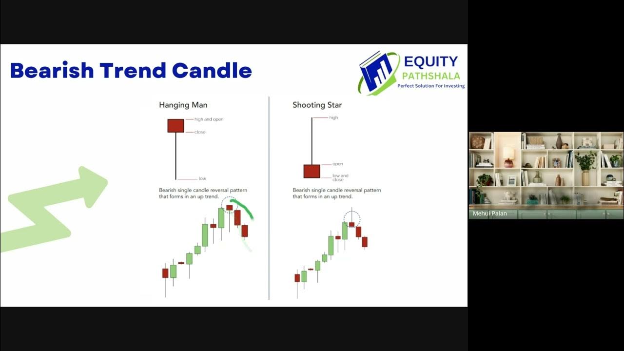 Recording Batch 51 Understanding of candlestick and price behavior in hindi - YouTube