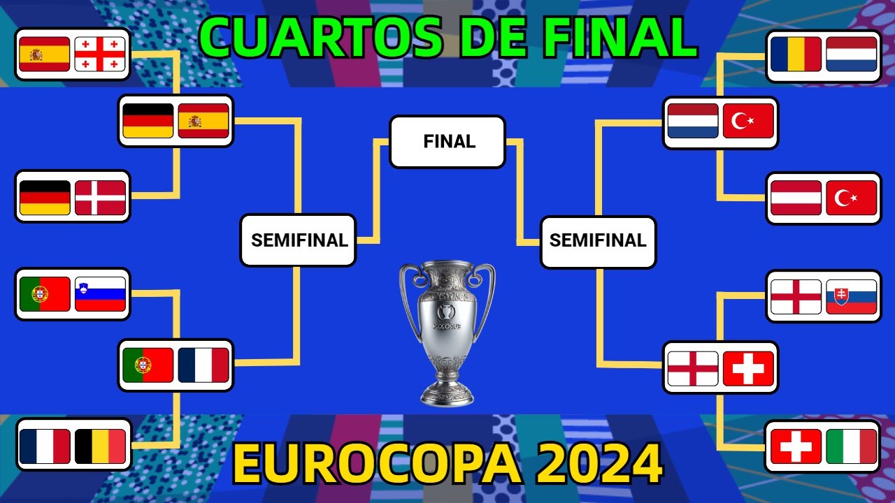 ASÍ se JUGARÁN los CUARTOS DE FINAL en la EUROCOPA 2024 - YouTube