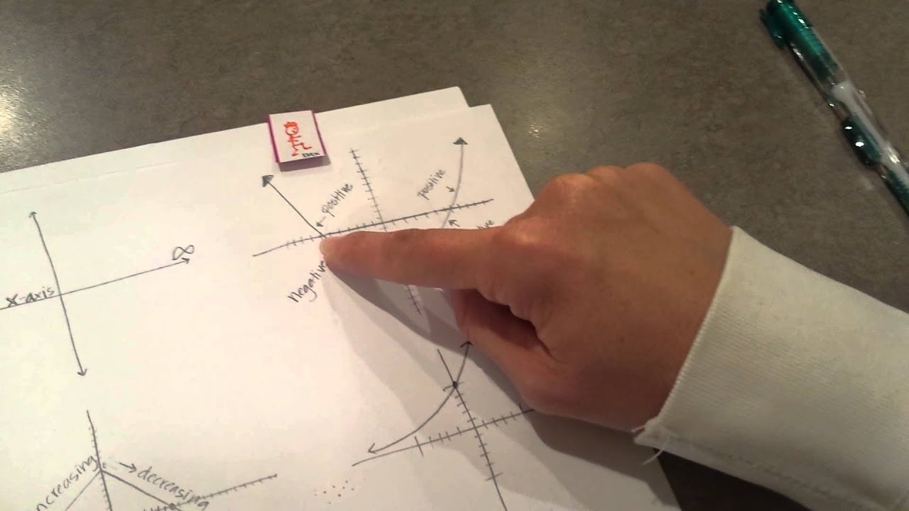 Interpreting graphs introduction - YouTube