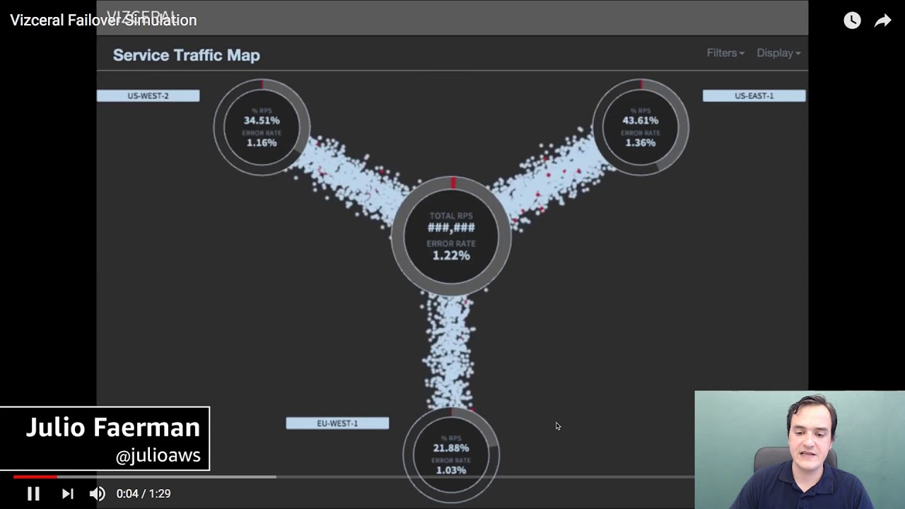 Building Well-Architected Applications | Reliability Pillar - YouTube