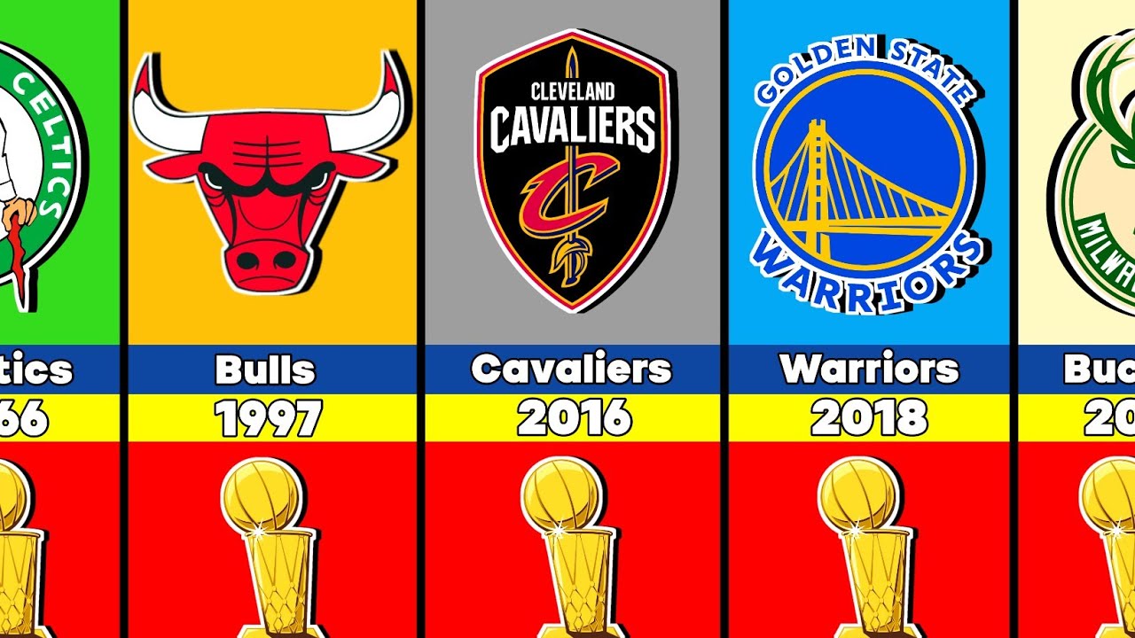 All NBA Champions by Year 1966-2023 - YouTube