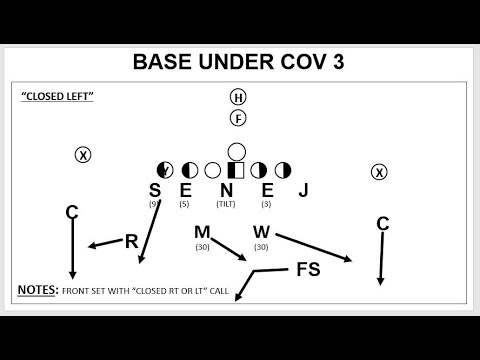 Country Cover 3 Pass Coverage: Complete Install (Part 1) - YouTube