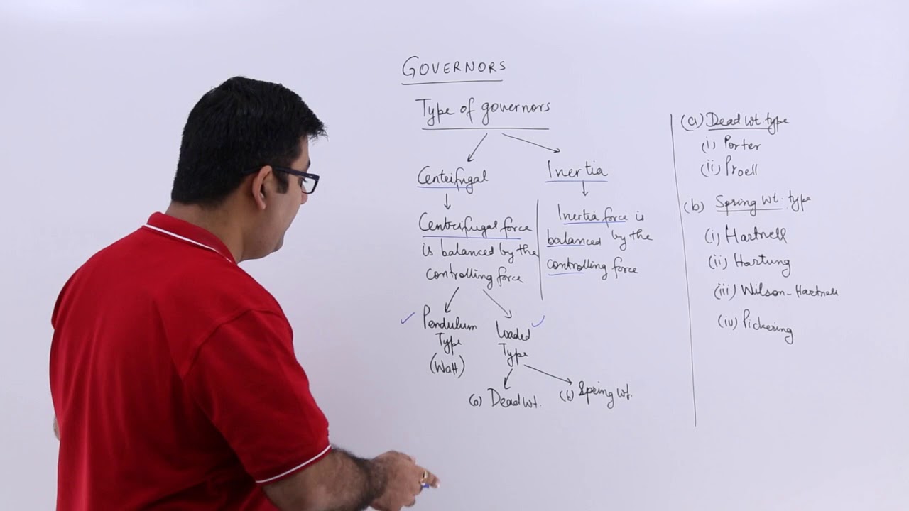 Types Of Governors - YouTube