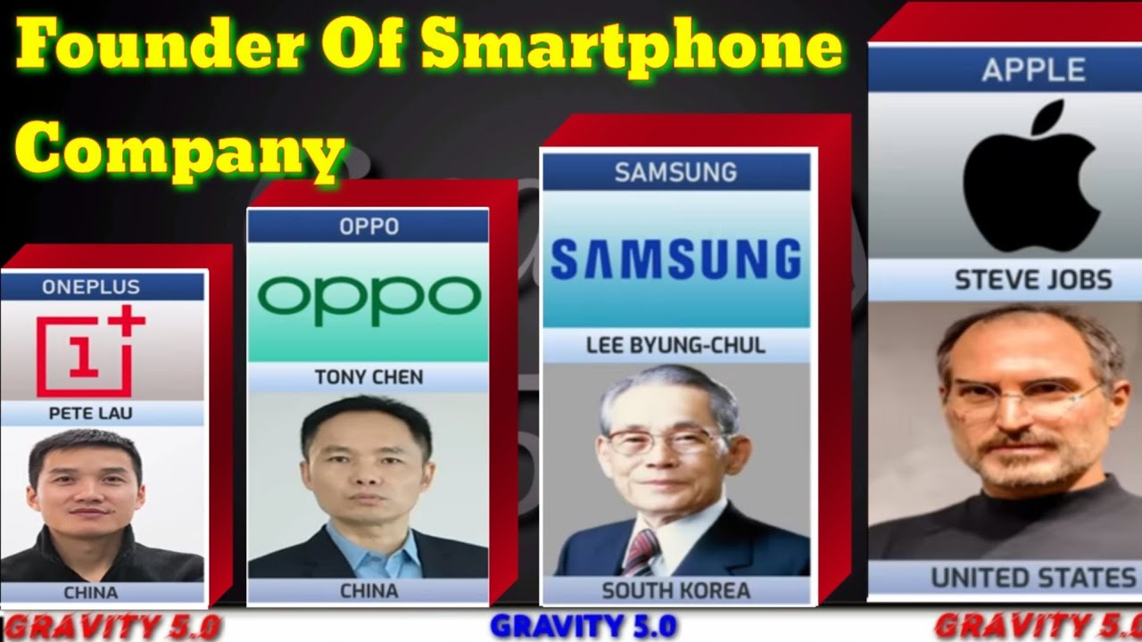 Founder of smartphone companies from different countries | Founder of ...