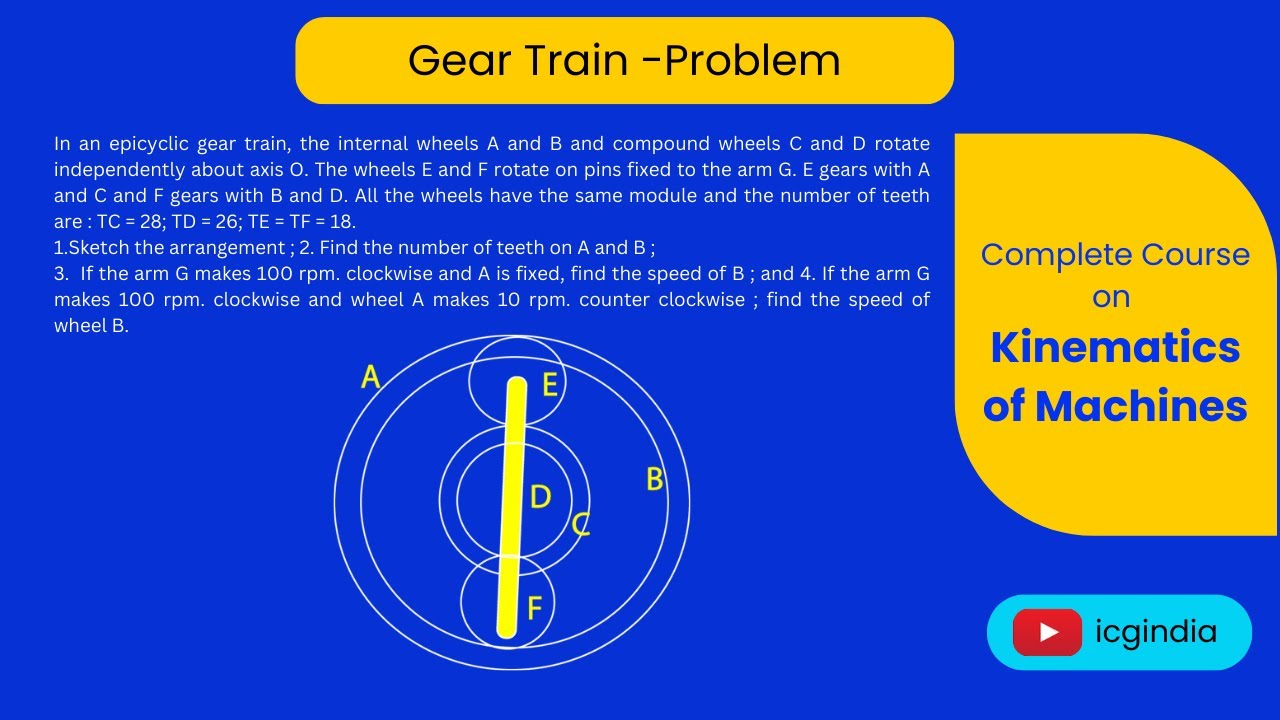 Gear train problem - YouTube