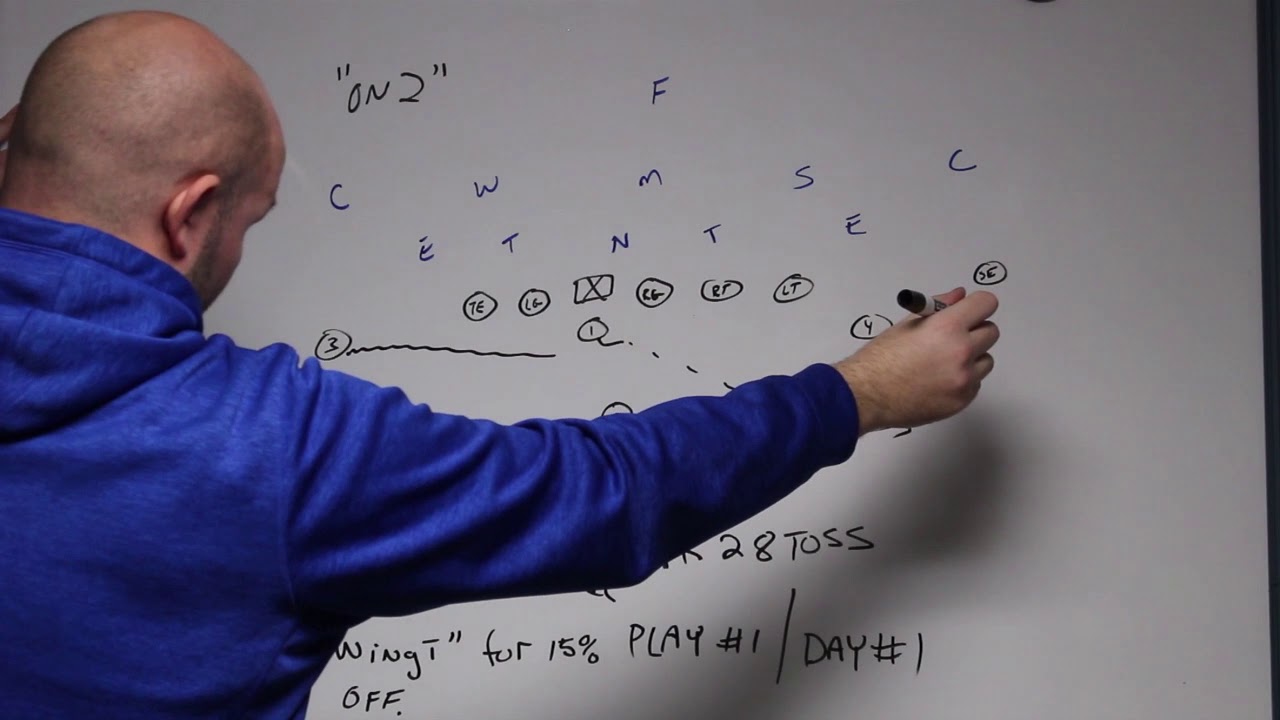 Heavy Right 28 Toss | Tackle-Over Wing T - YouTube