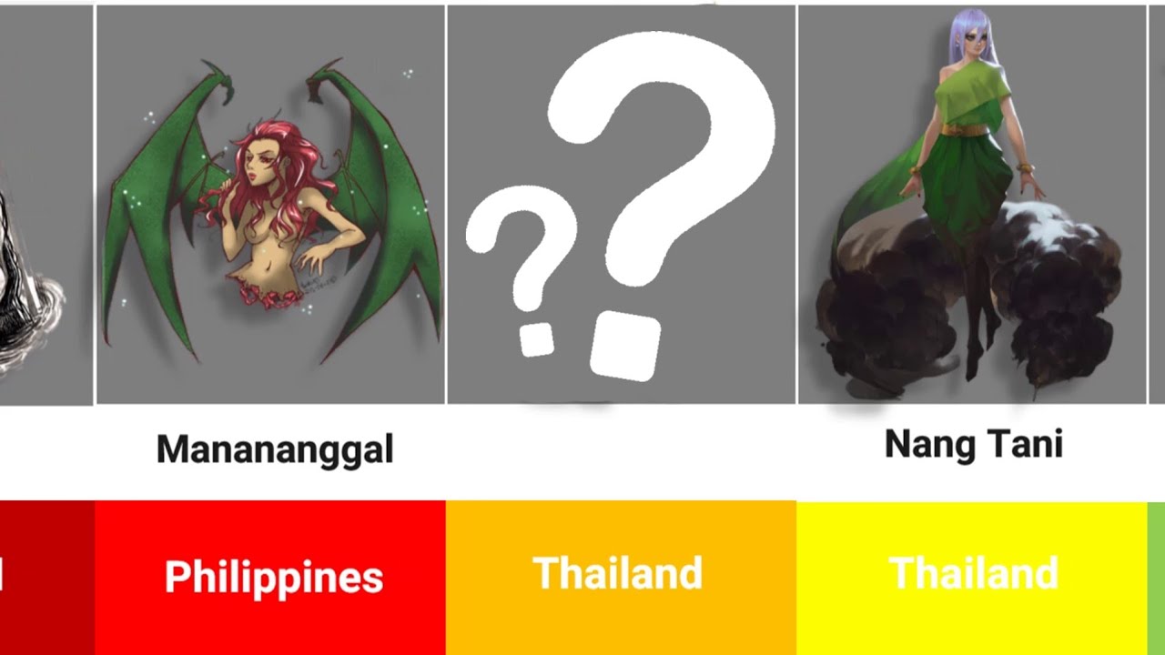 Types of ghosts | Ghosts types from different countries - YouTube