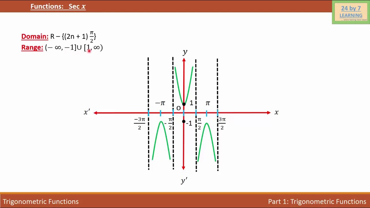 Video 22: Function of Sec - YouTube