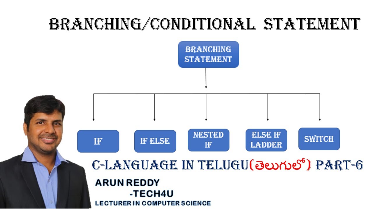 C Language In Telugu Part 6 Branching Conditional Statements Youtube