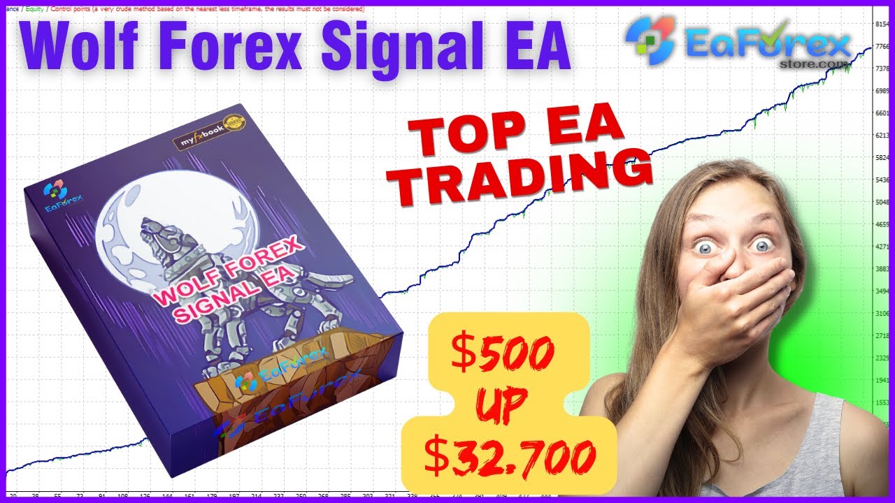 Wolf Forex Signal EA Review | Profit: $500 up $32,700 / 11 months | EA ...