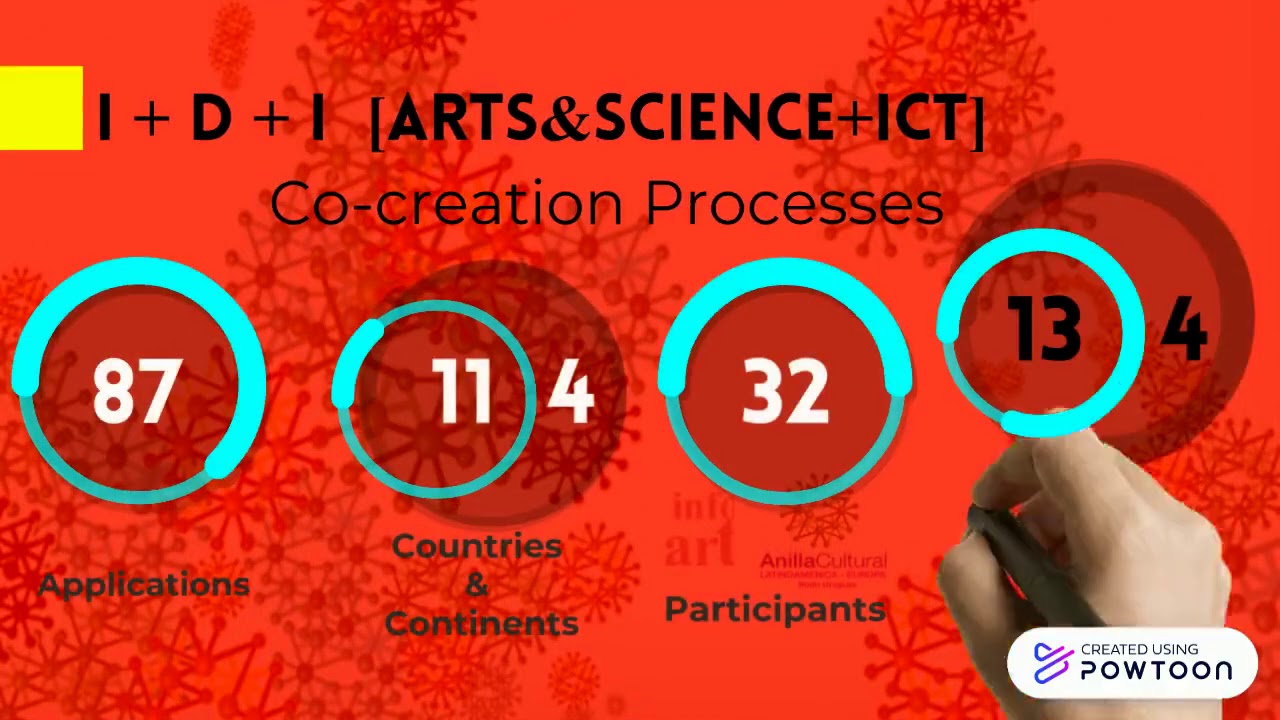 Co-creation Lab 2019-2021 - YouTube