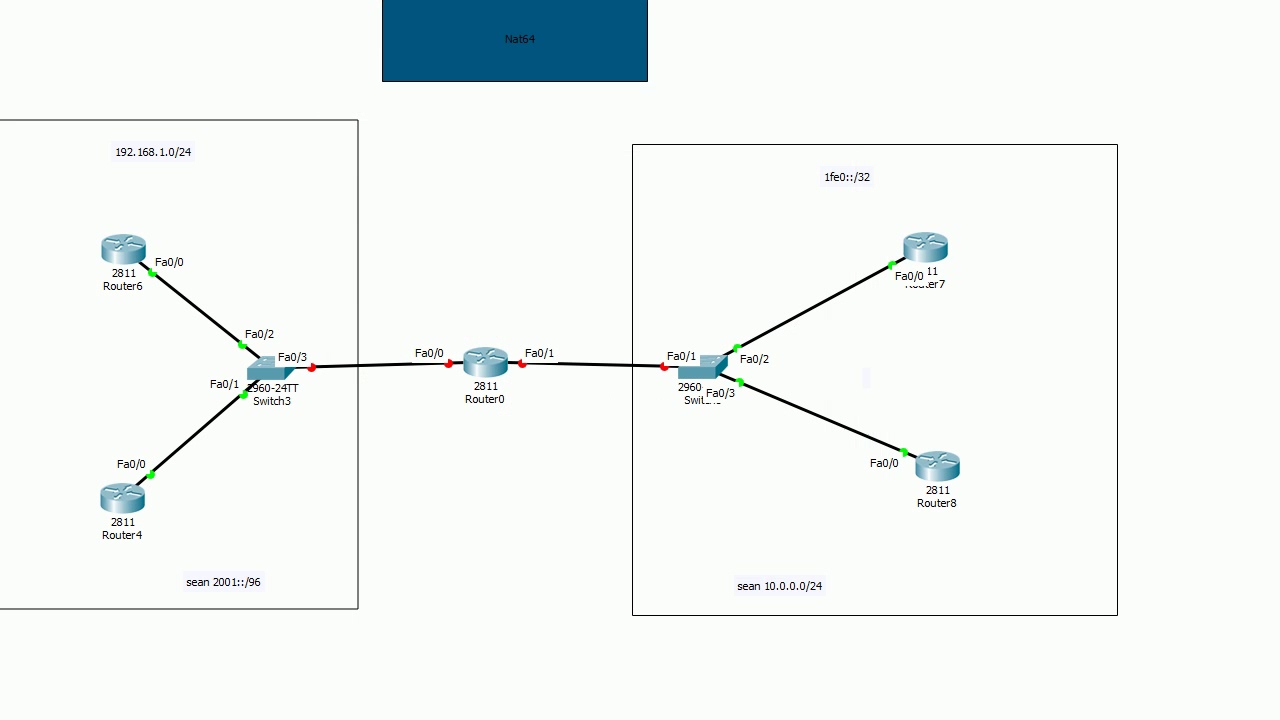 Translation IPV6,IPV4(NAT) - YouTube