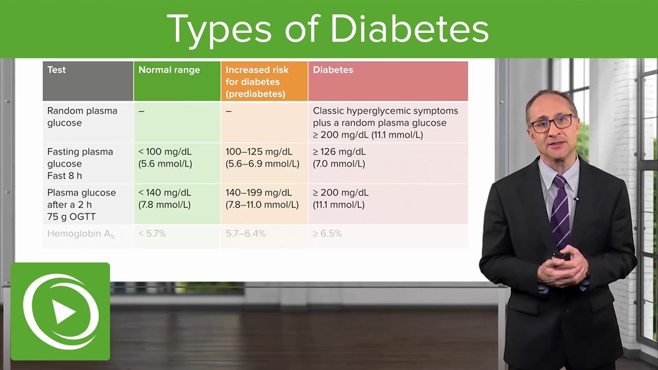 Types of Diabetes – Internal Medicine / Endocrinology | Lecturio - YouTube