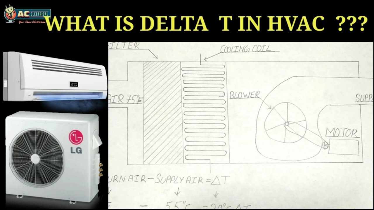What Is Delta T In HVAC System????? - YouTube