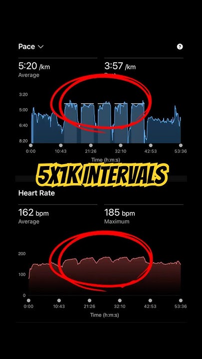 5x1K Intervals at target 10K pace #running #intervals #10k - YouTube