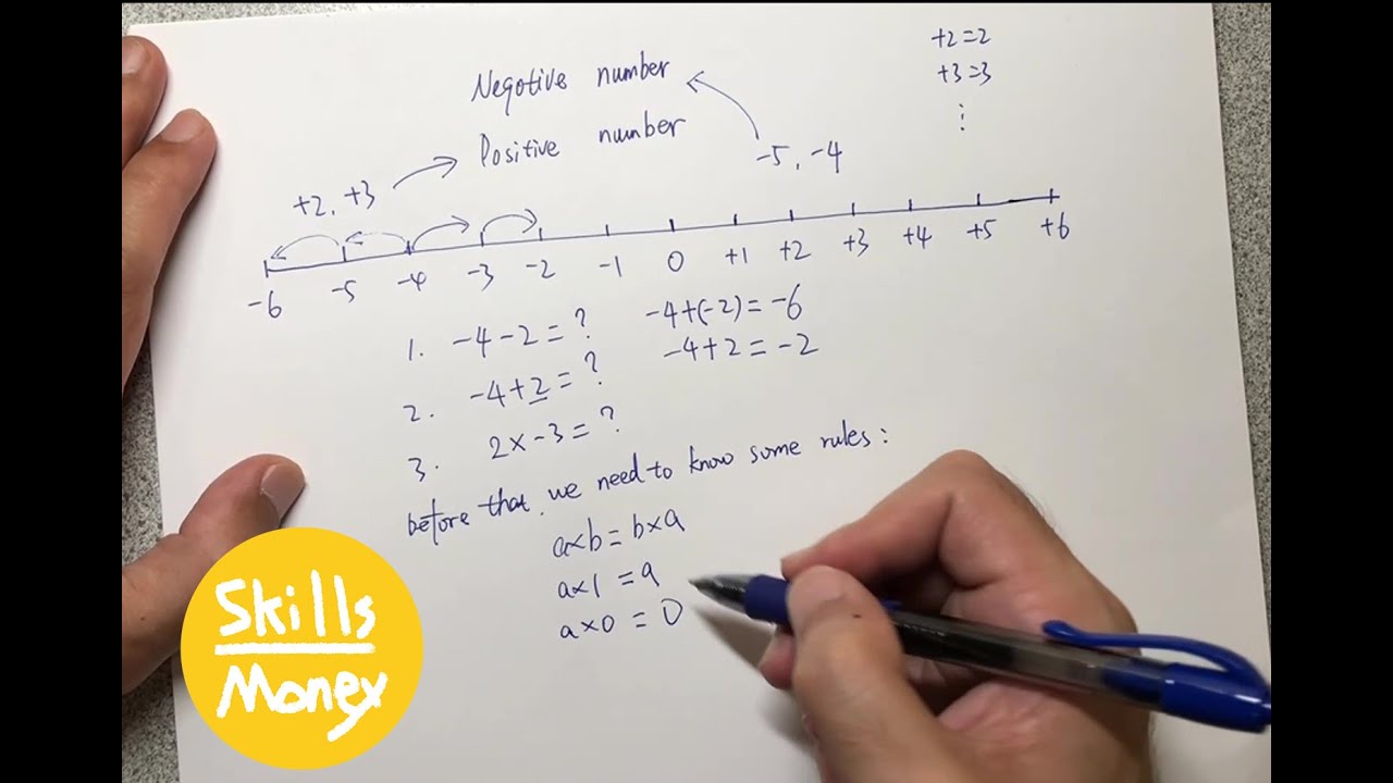 Learning Negative and Positive Numbers | Absolute Value in Math - YouTube