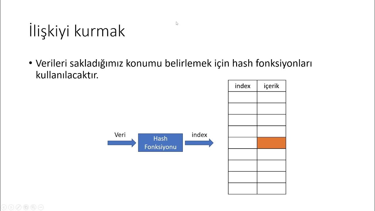 Veri Yapıları Ders 11 - Hash Tablosu Giriş. - YouTube