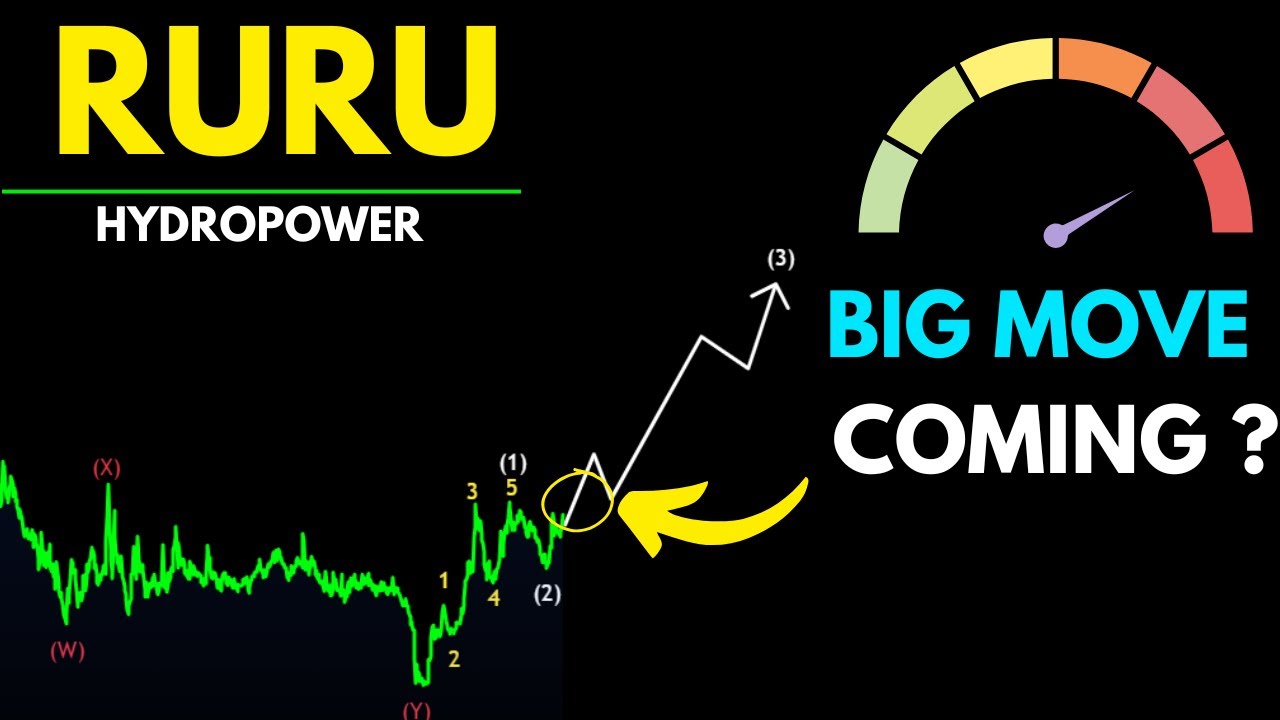 RURU Stock Analysis | RURU Elliott Wave Analysis | RURU Price Target ...