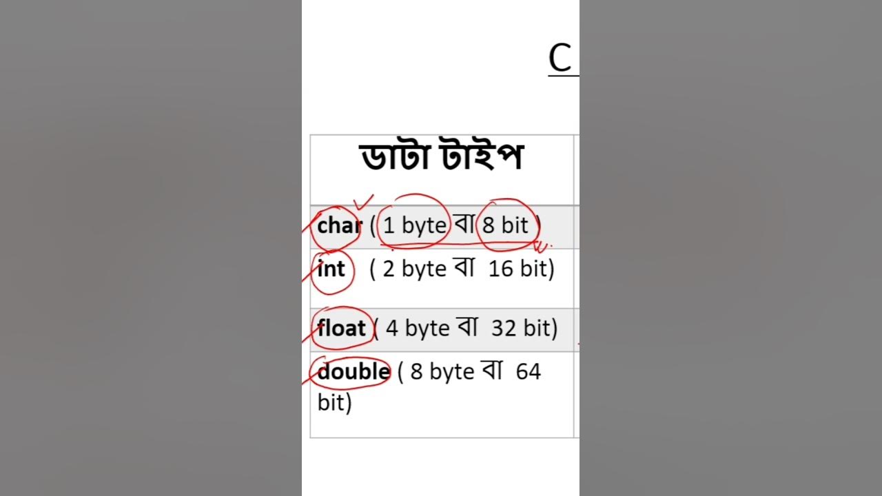 অধ্যায় ০৫ সি প্রোগ্রামিং ডেটা টাইপ Hscict Hscictchapter5 Youtube