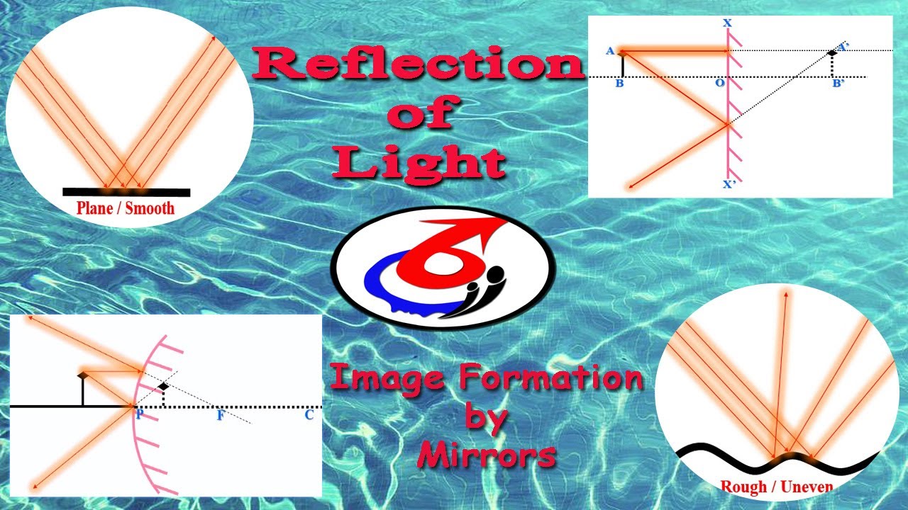 Physics || Reflection of light and Image formation by the mirrors - YouTube