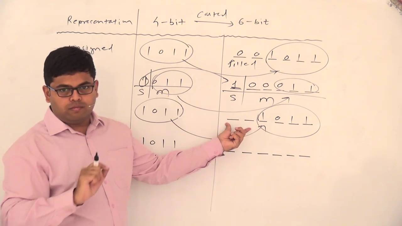 18. Expanding binary into larger sizes without changing values, sign ...