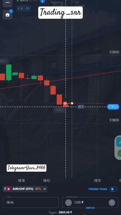 quotex binary sure shot pattern 1 min strategy for binary trading #trading #stockmarket #binary ...
