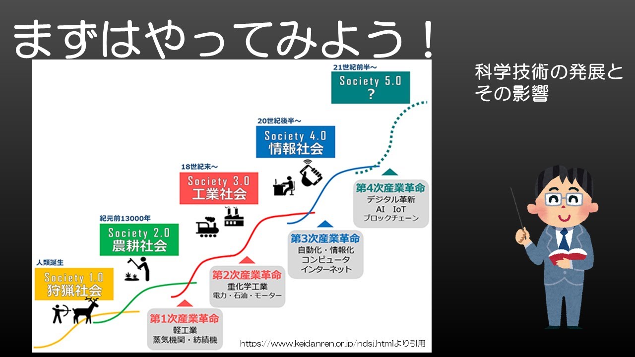 中学理科3年 科学技術の発展の歴史 Youtube