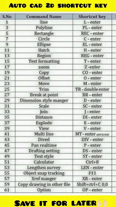 AutoCAD 2D Shortcut Key #shorts - YouTube