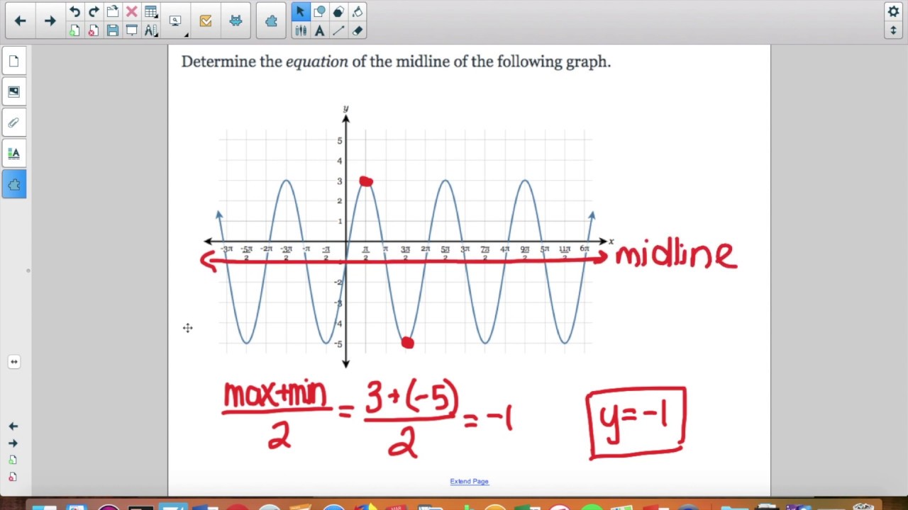 Intro to Trig Graphs - YouTube