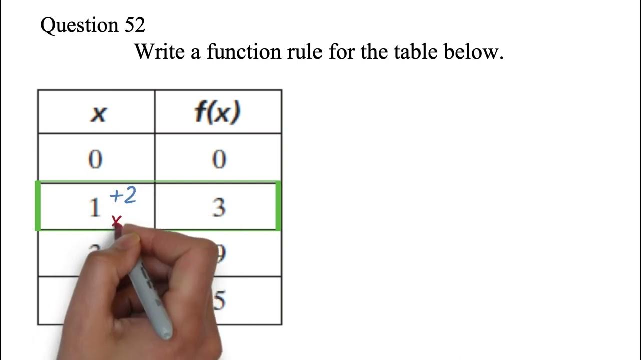 Function and Relations question 52 - Function Rule - YouTube