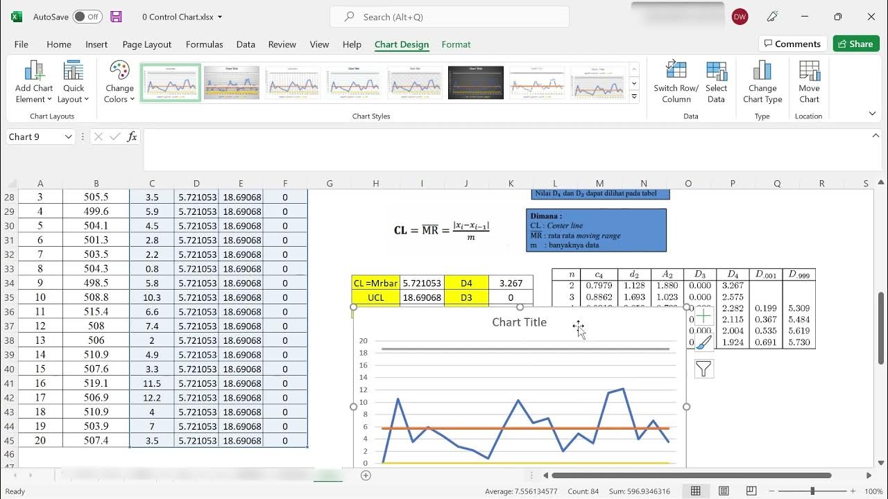 I-MR CONTROL CHART | INDIVIDUAL AND MOVING RANGE CONTROL CHART - YouTube