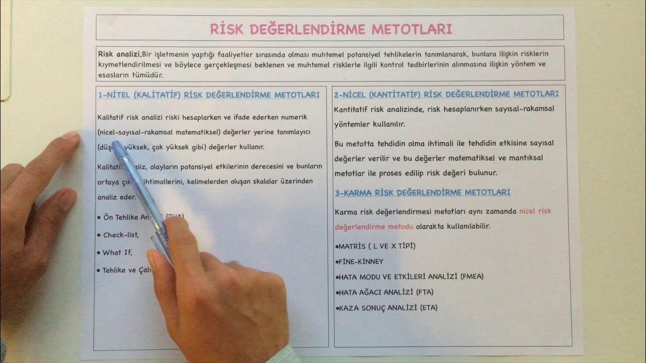 B4 Ders 21 Risk Değerlendirmesi Metotları Youtube