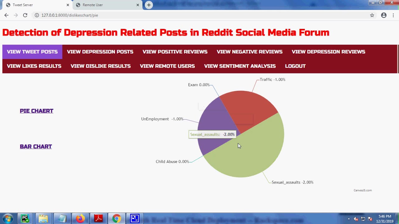 Detection of Depression Related Posts in Reddit Social Media Forum ...
