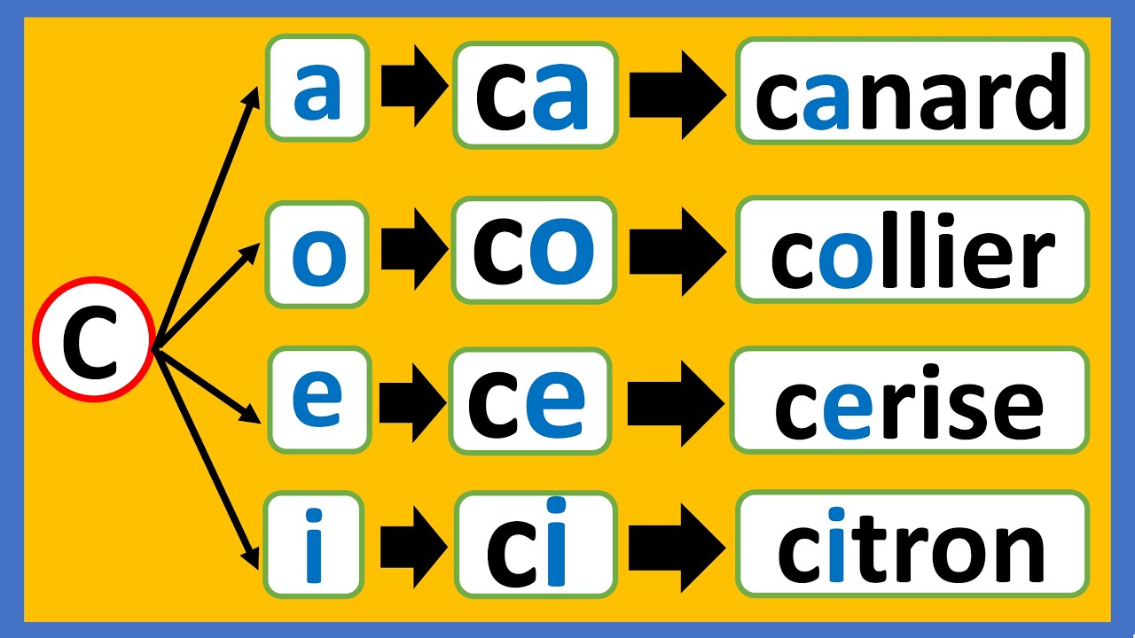 Apprendre à lire : les lettres C, D, G, syllabes et mots simples - YouTube