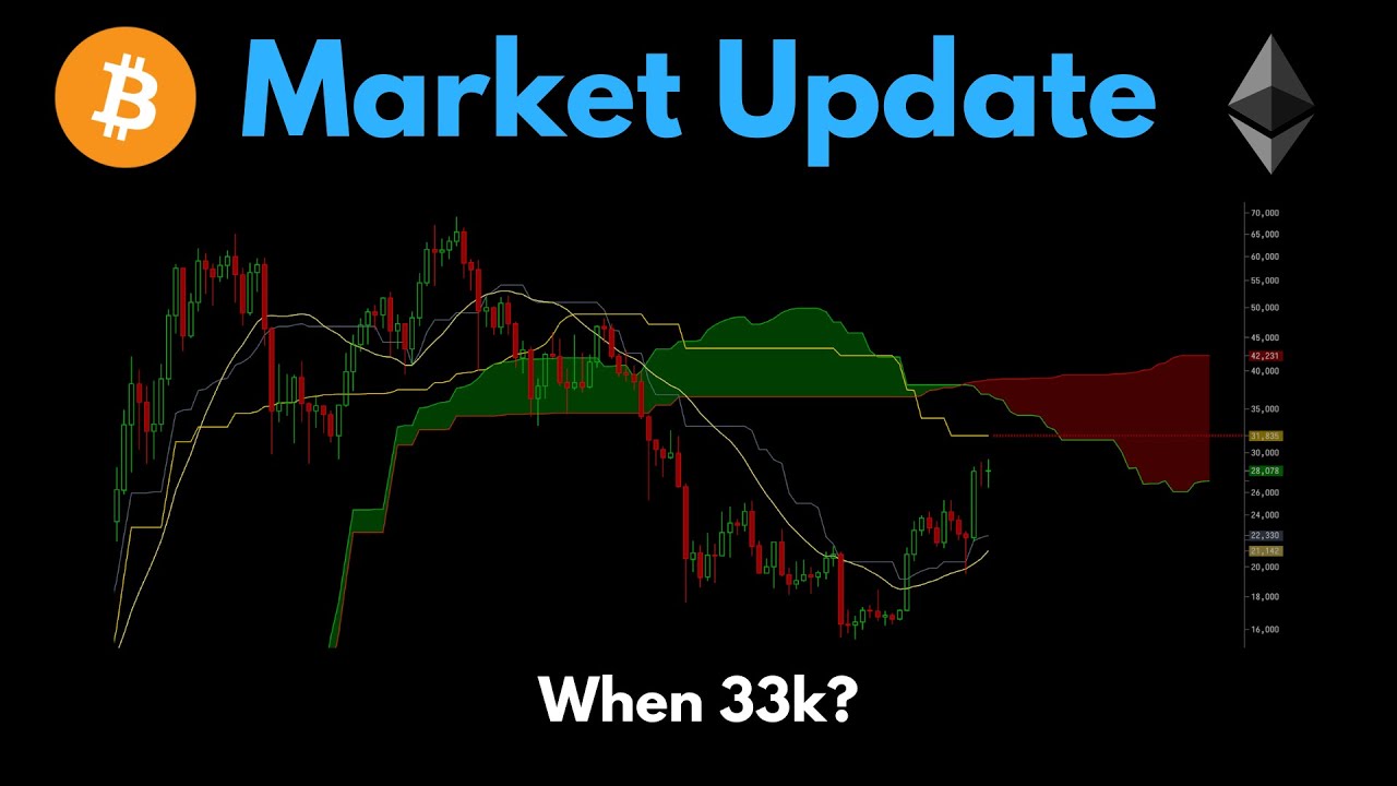 Weekly Update: When 33k? - YouTube