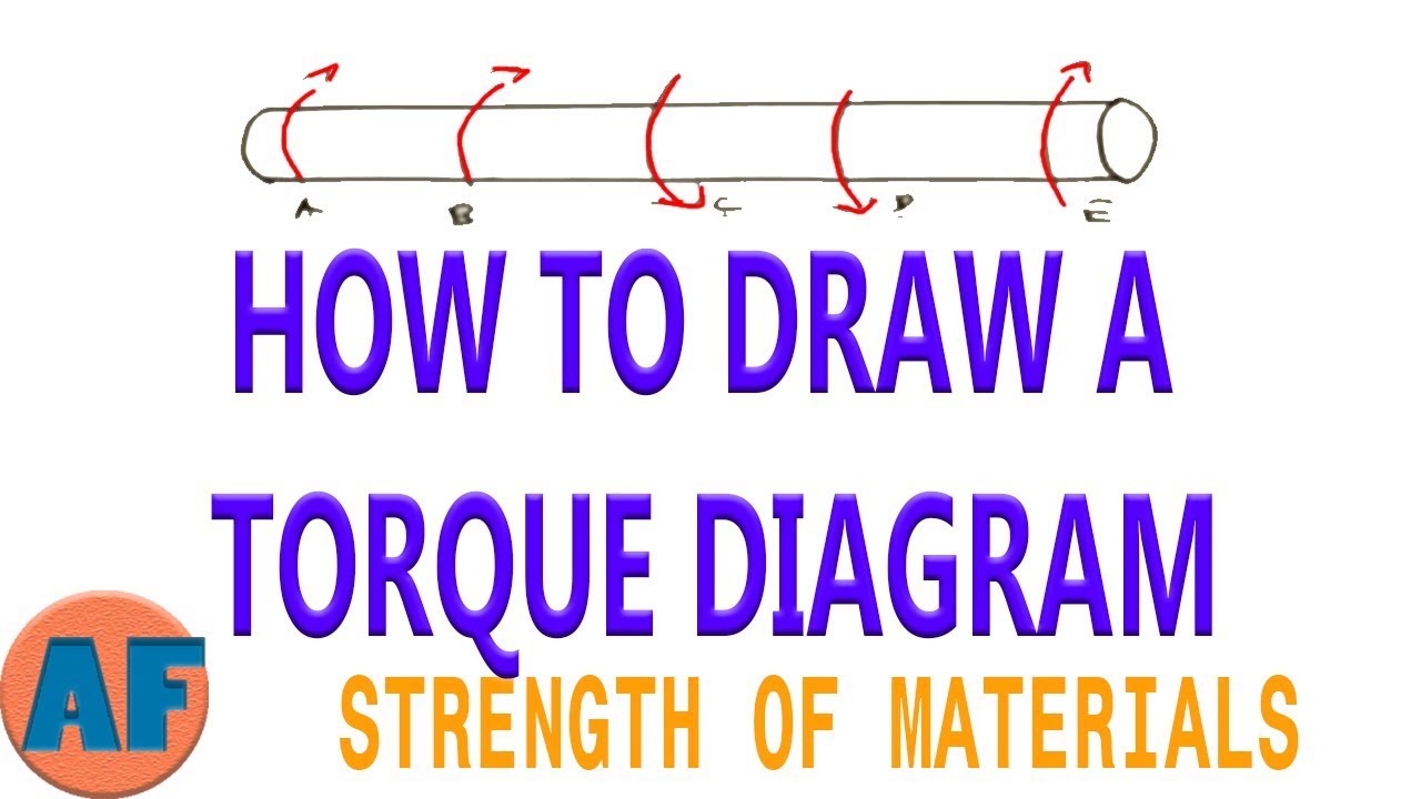 How to Draw a Torque Diagram Using Equilibrium Equations - YouTube