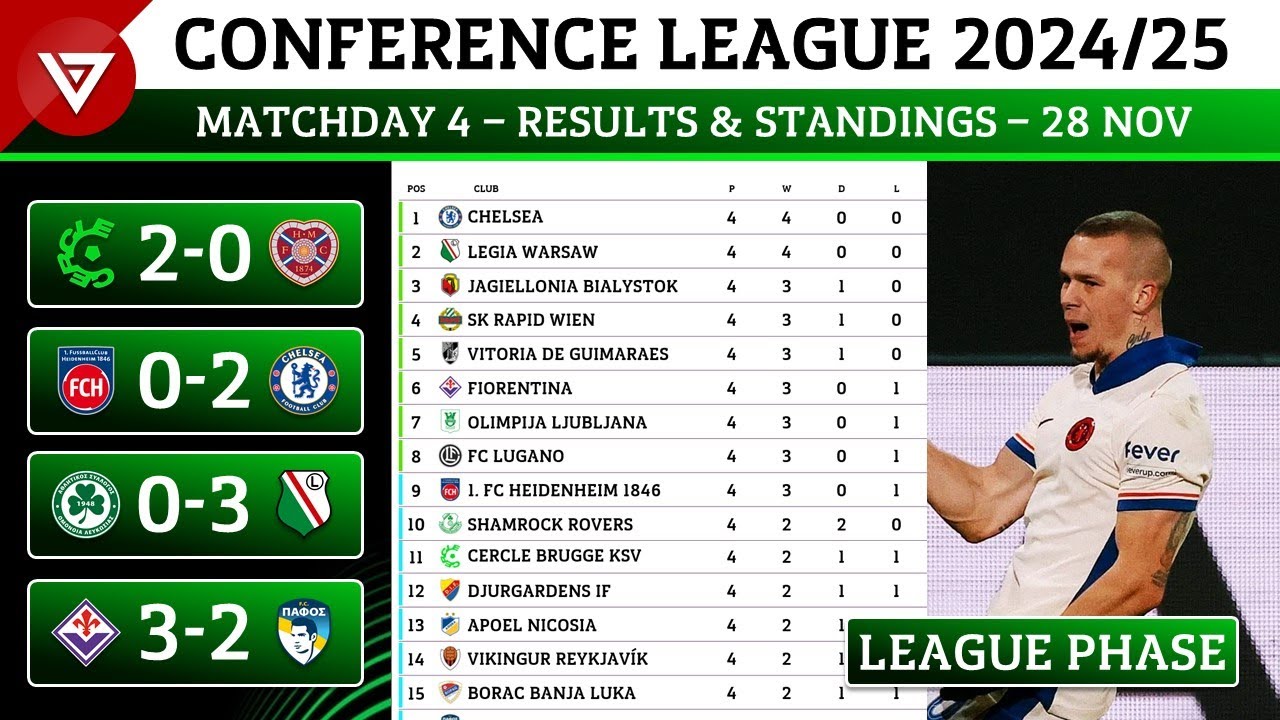 🟢 [MD4] UEFA Europa Conference League 2024/25 League Phase Results ...