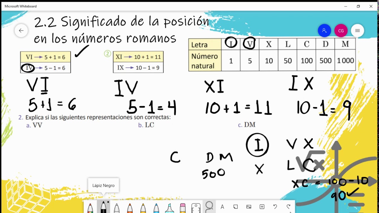 2.2 Significado de la posición en los números romanos - YouTube