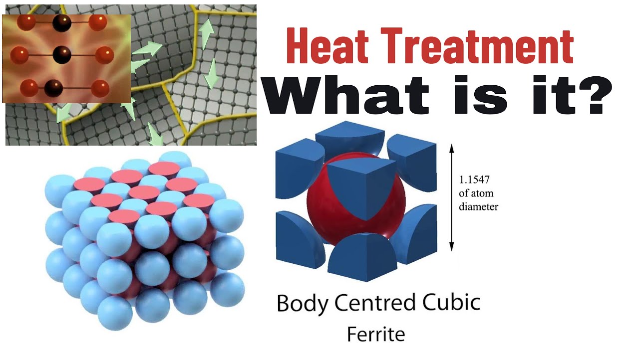 How Heat Treatment works ? The basic concept of Heat Treatment # ...