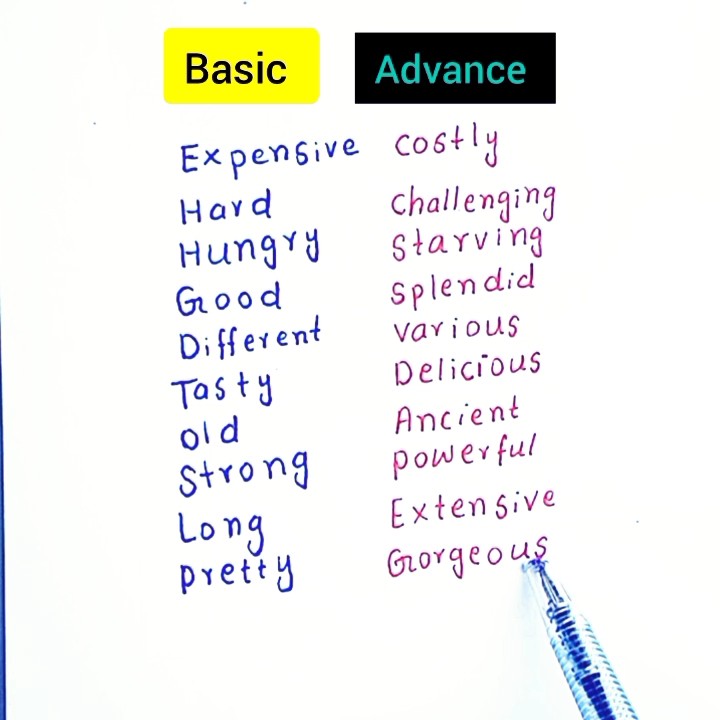 Basic VS Advance English | IELTS Band 9 Vocabulary | IELTS Speaking and ...