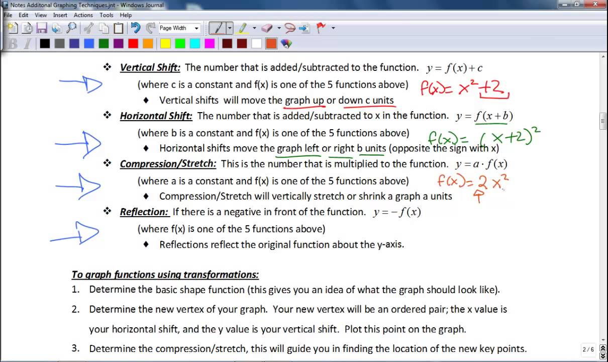 Transformations of Functions Part 1 - YouTube