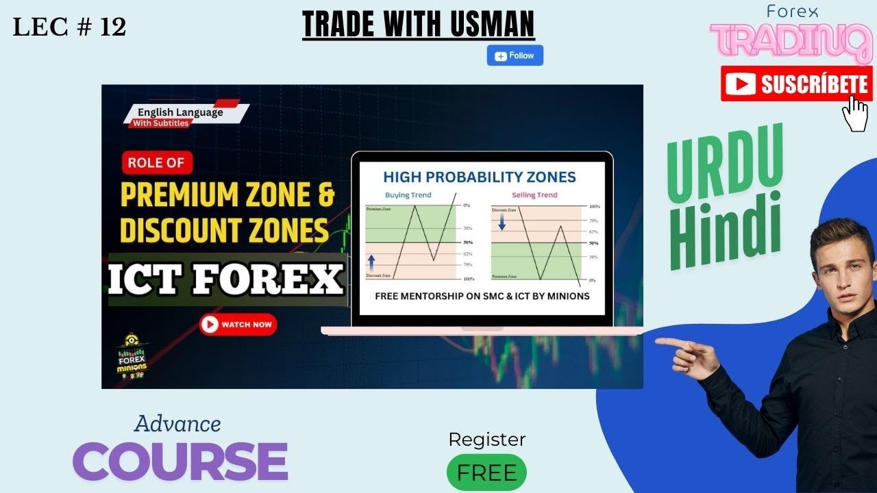 📈 ICT Forex Strategy – Trading in the Premium & Discount Zone Like a ...
