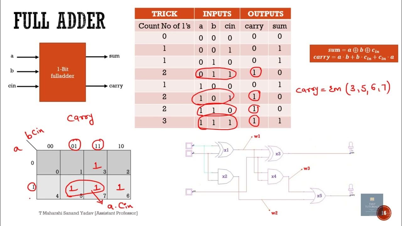 Full Adder using Two Half Adders and One OR gate - YouTube