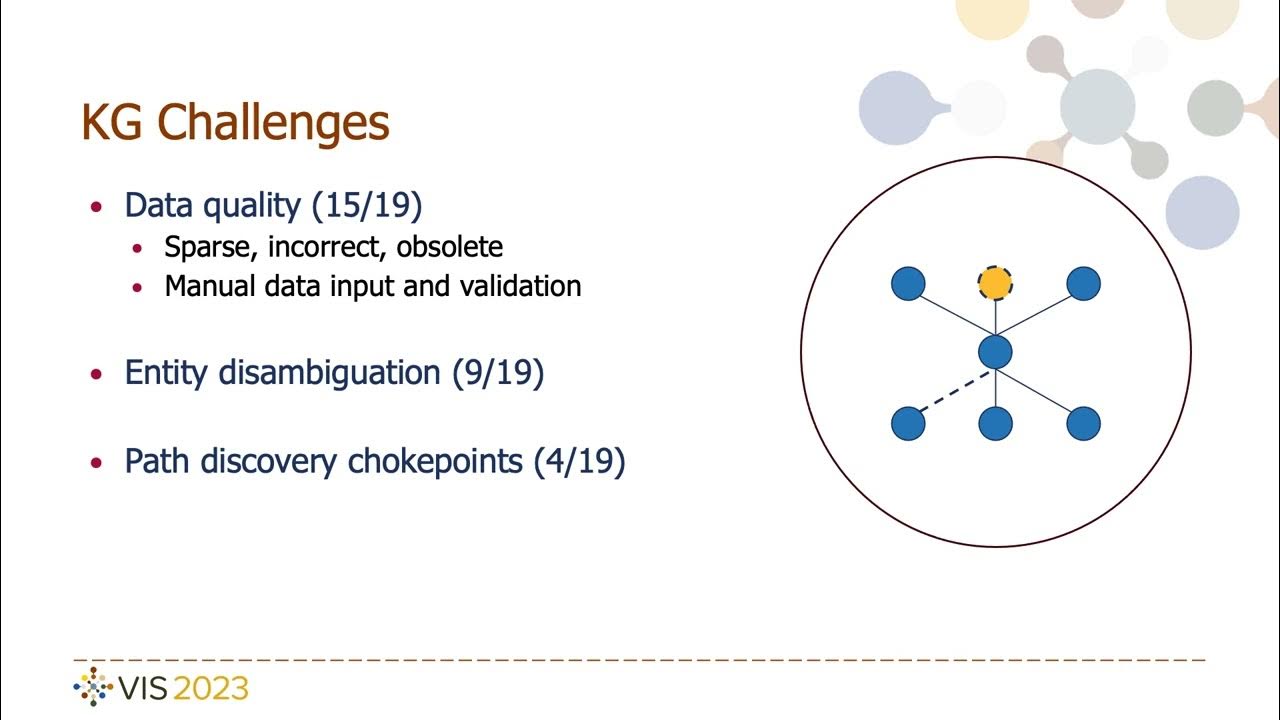 Knowledge Graphs in Practice: Characterizing their Users, Challenges ...