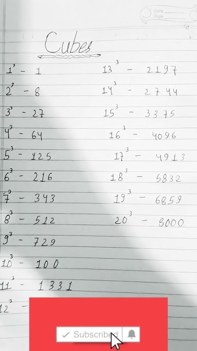 Cube 1 to 20 Learn Cube and Cube roots 1 to 20 . How to write Cube root ...