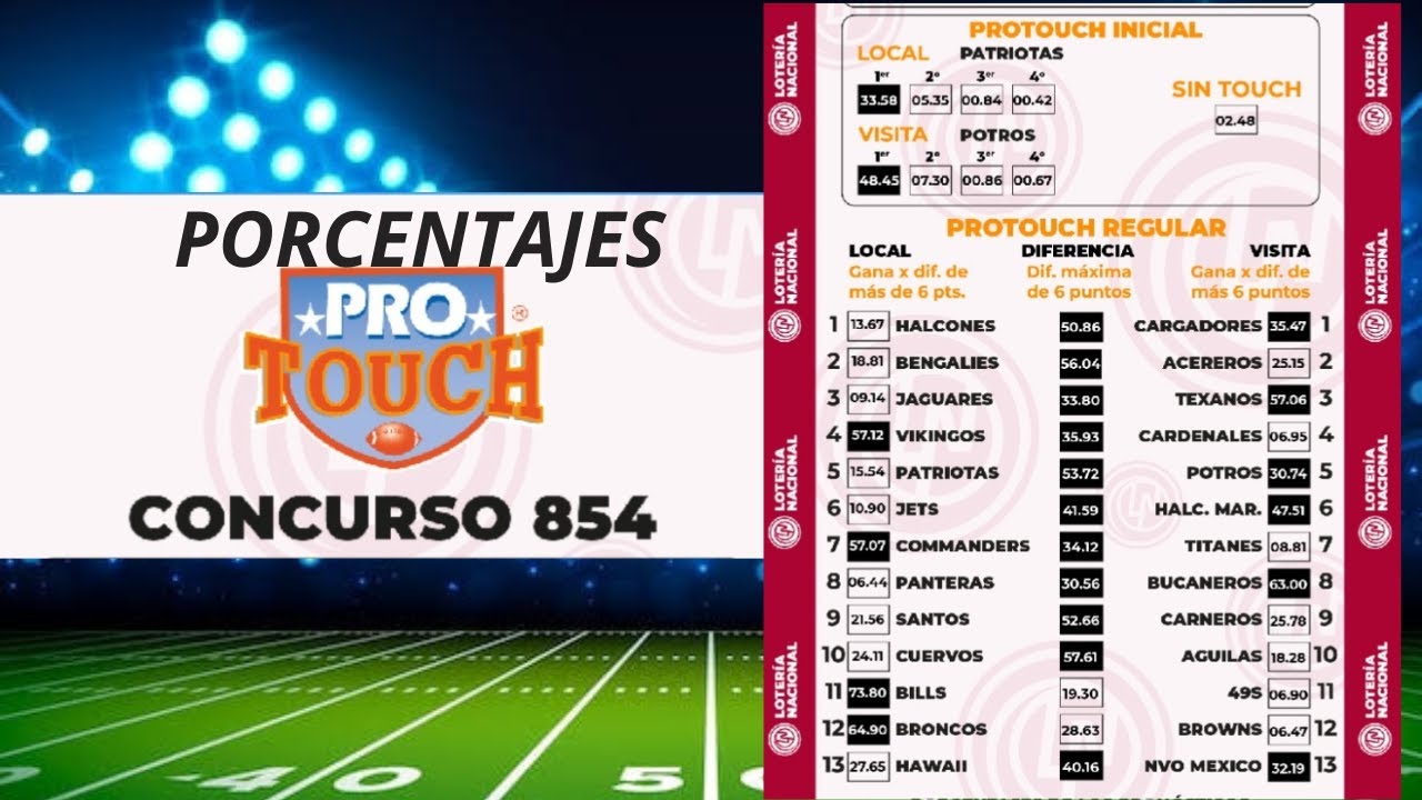 PROTOUCH #854 Análisis de los Porcentajes de Ventas (MOMIOS) de La Quiniela ¡SUSCRIBETE! - YouTube