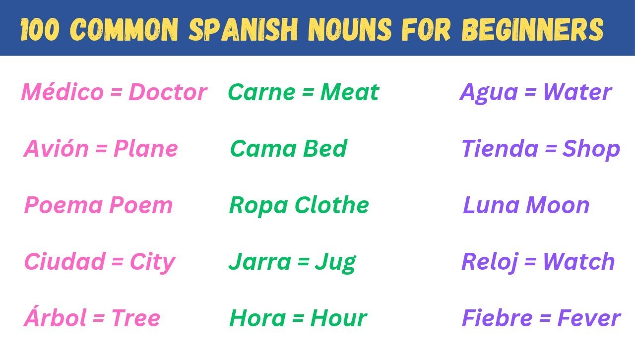 100 Essential Spanish Words for Everyday Life - YouTube