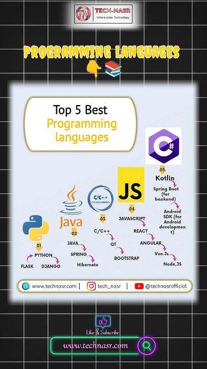 Top 5 Best Programming Languages Programminglanguage Ytshorts Shortfeed Viralshorts