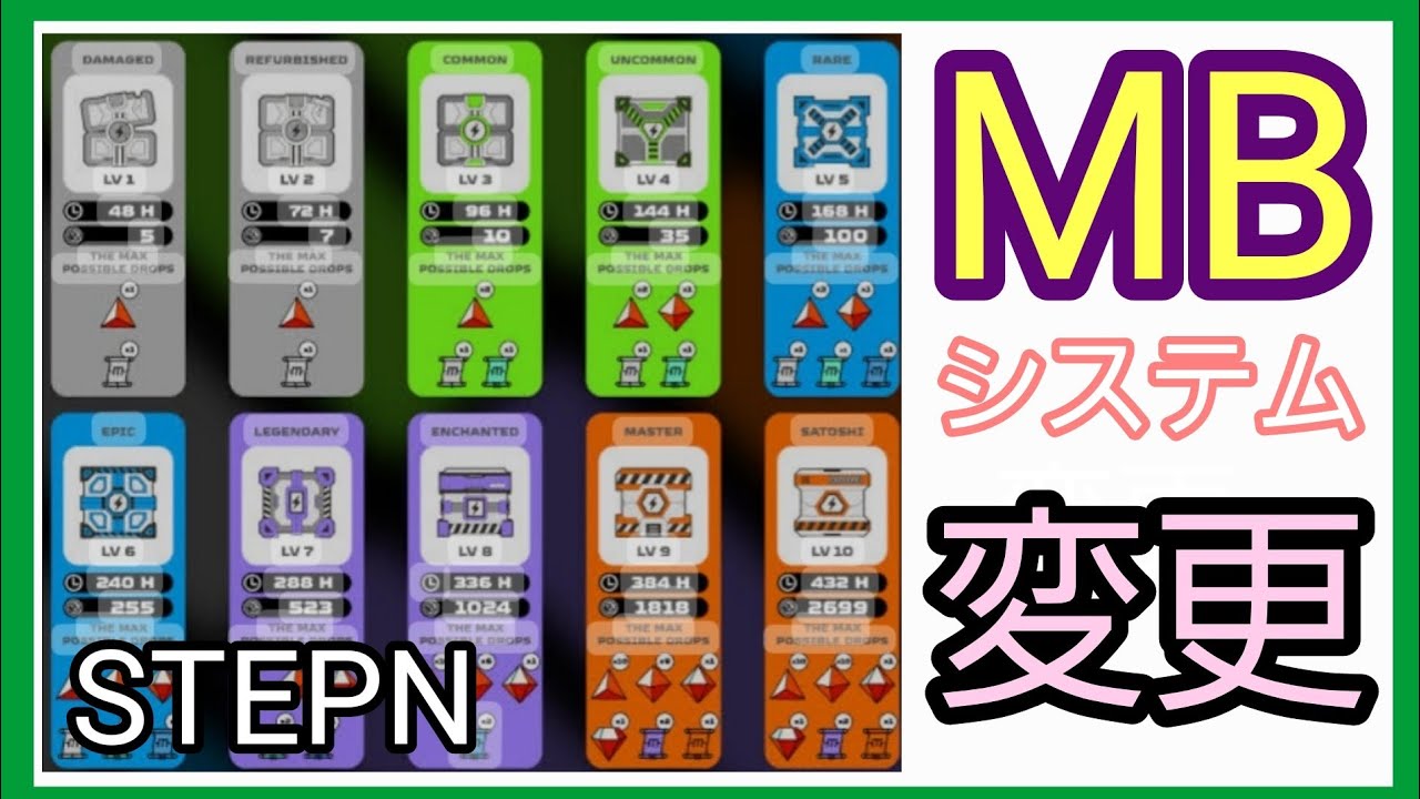 【STEPN】儲からない（涙）今後MB（ミステリーボックス）システム変更がある！？、他 - YouTube