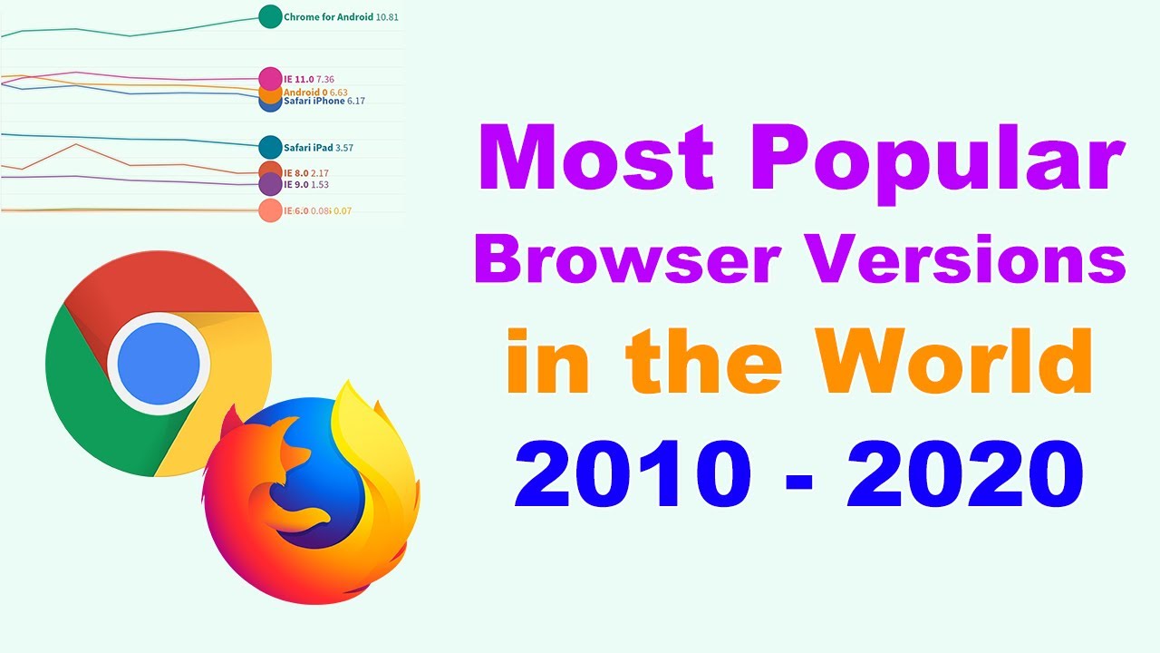 Most Popular Browser Versions in the World 2010 - 2020 from Data Crush ...